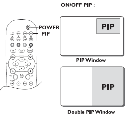 30PW9110D/37 Philips widescreen HDTV 30PW9110D 76 cm (30") Progressive ...